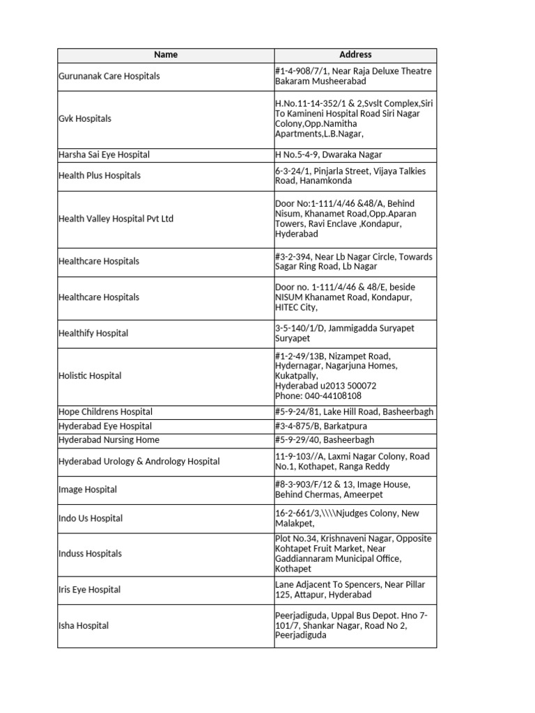 Cashless Hospital Lists | PDF