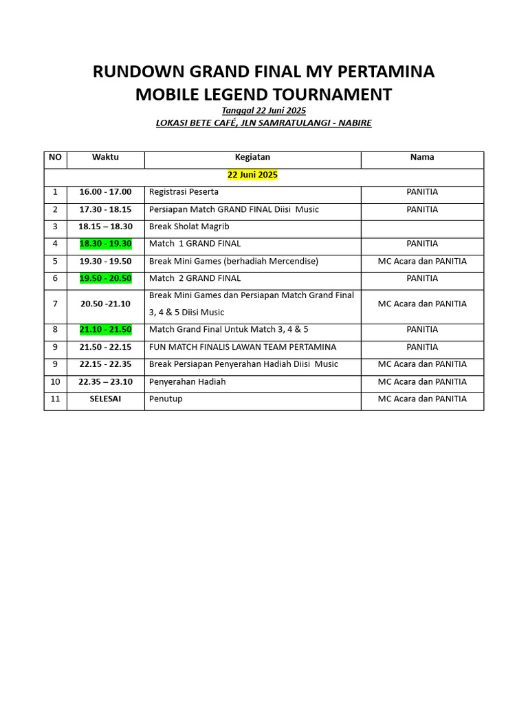 Rundown Grand Final Mobile Legend 2025 | PDF