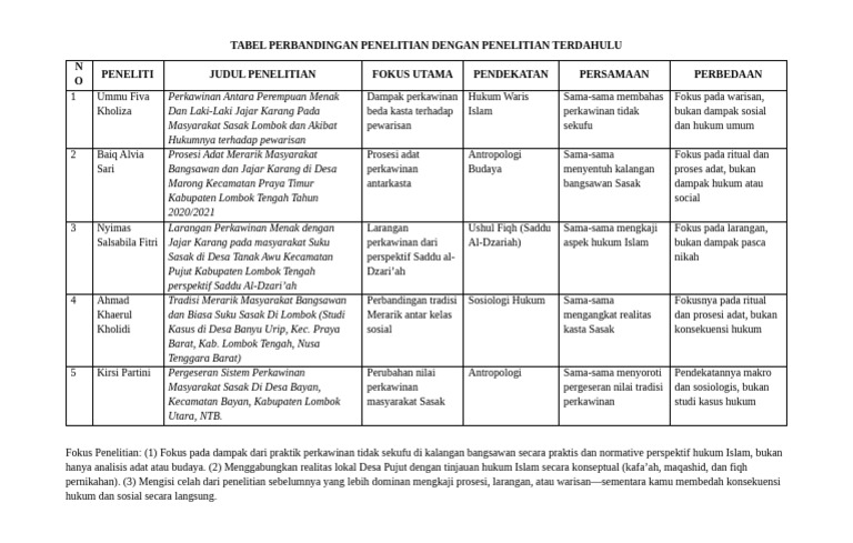 Tabel Perbandingan Penelitian Hukum | PDF