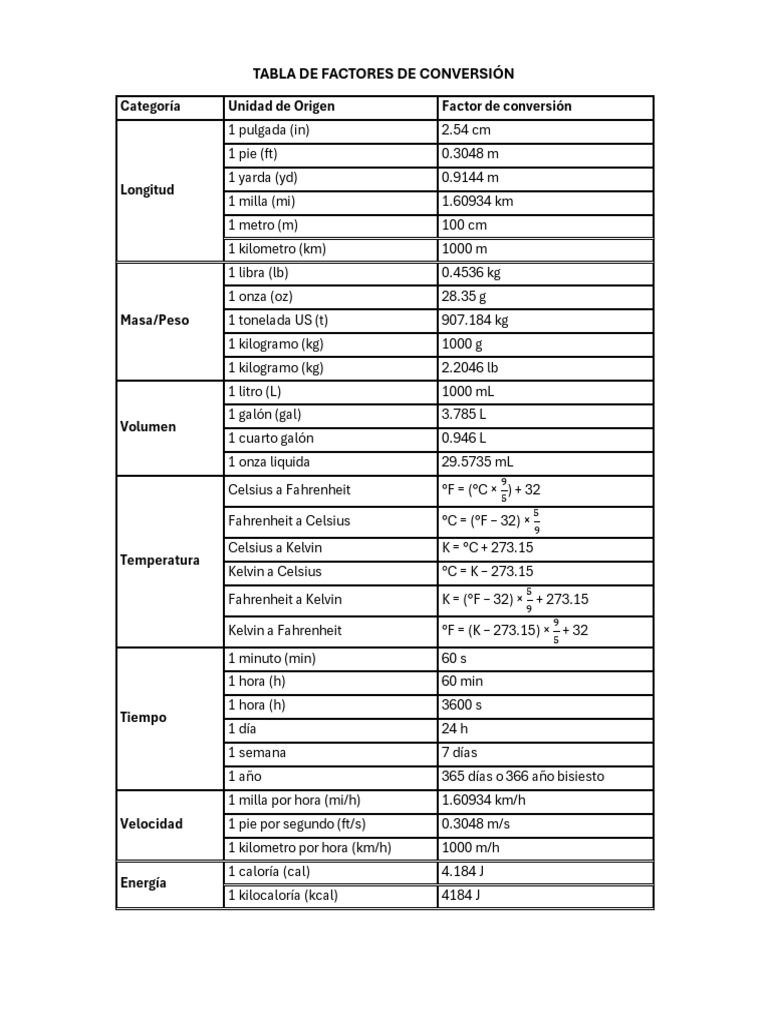 Tabla de Factores de Conversión | PDF