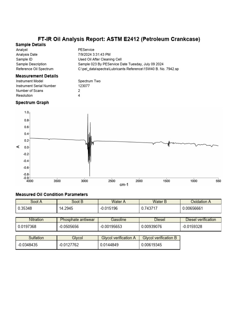 Petroleum Crankcase 2 - Used Oil After Cleaning Cell | PDF