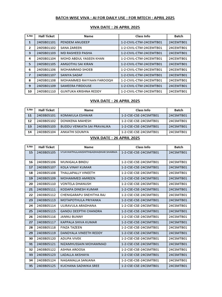 Batchwise Viva Detailing List | PDF | Logic | Inquiry