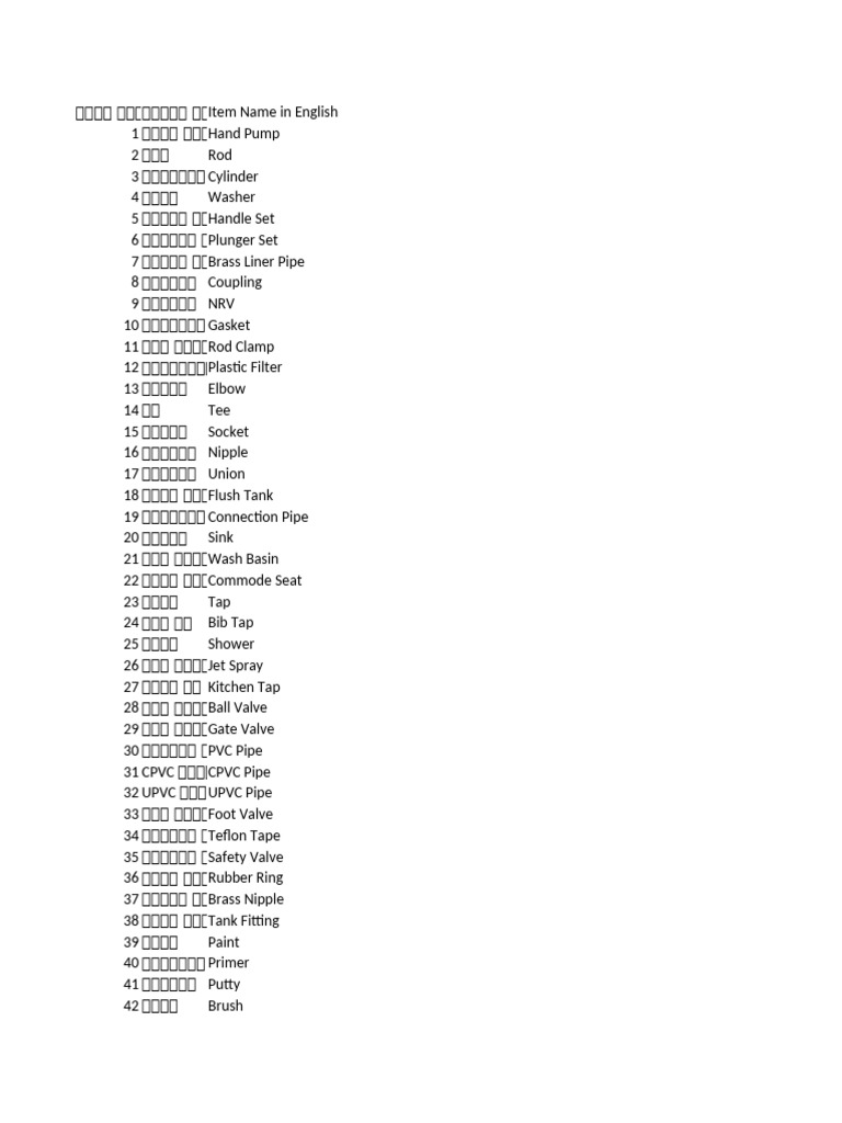 Complete Manual Item List | PDF