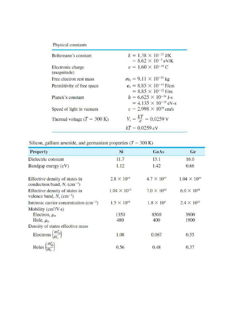 General Constants | PDF