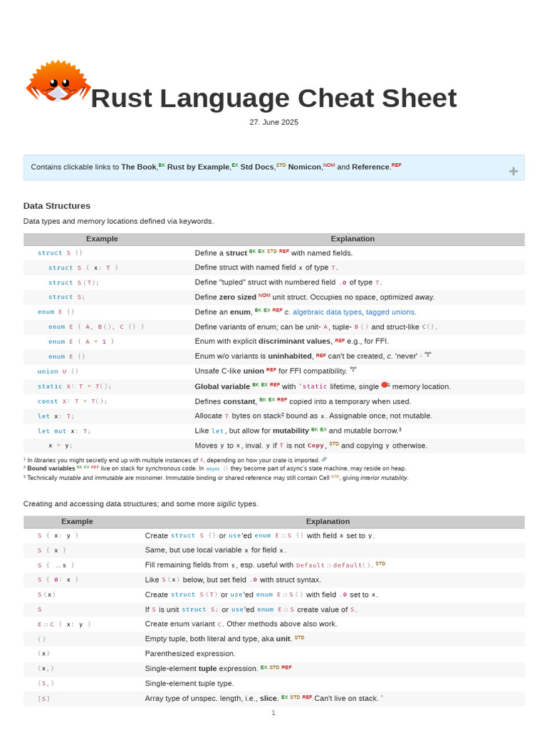 Rust Cheat Sheet A4 | PDF | Pointer (Computer Programming) | Control Flow