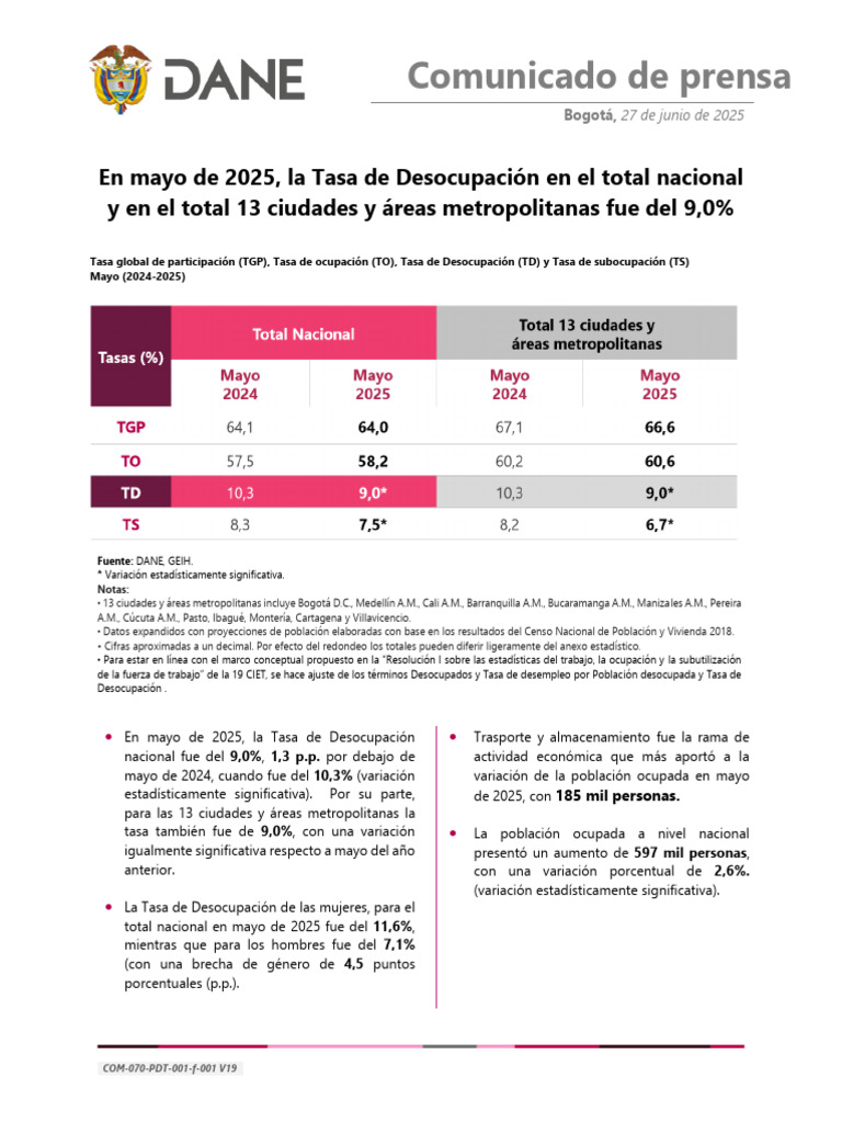 Desempleo Dane Mayo 2025 | PDF | Economias