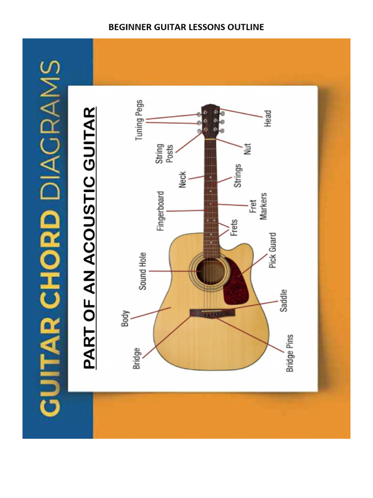 Beginner Guitar Lessons Outline 2 | PDF