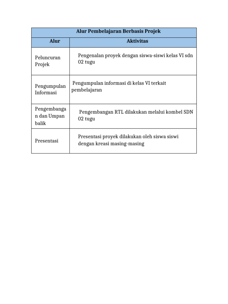 Alur Pembelajaran Projek Kelas VI SD | PDF