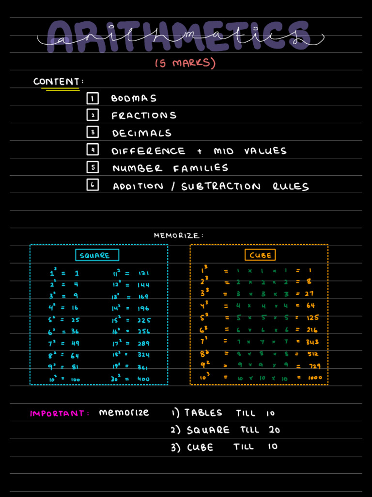 Hajira Arithmetics Notes Pdf Arithmetic Mathematics
