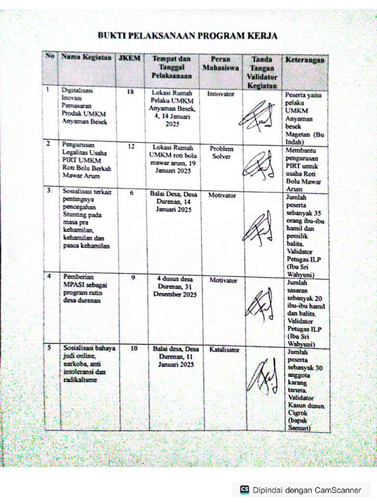Bukti Pelaksanaan Program | PDF