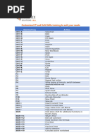 Excel VBA Master Keyboard Shortcuts Cheat Sheet - ExcelVbaIsFun | PDF ...