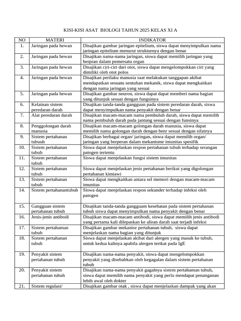 Kisi Asat Biologi Kelas Xi A 2025 | PDF