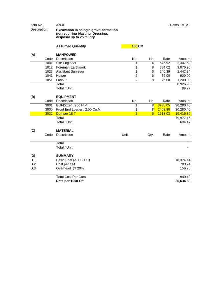 Market Rate Analysis For Geotechnical Investigations | PDF | Borehole ...