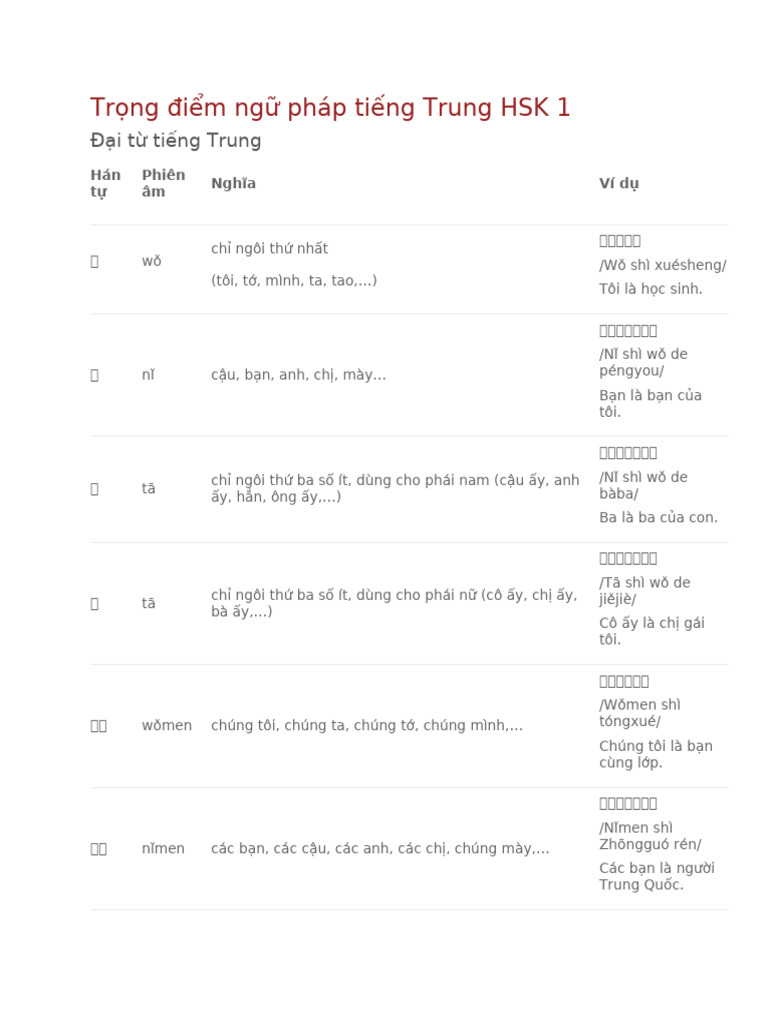 Ngữ Pháp HSK1-3 | PDF