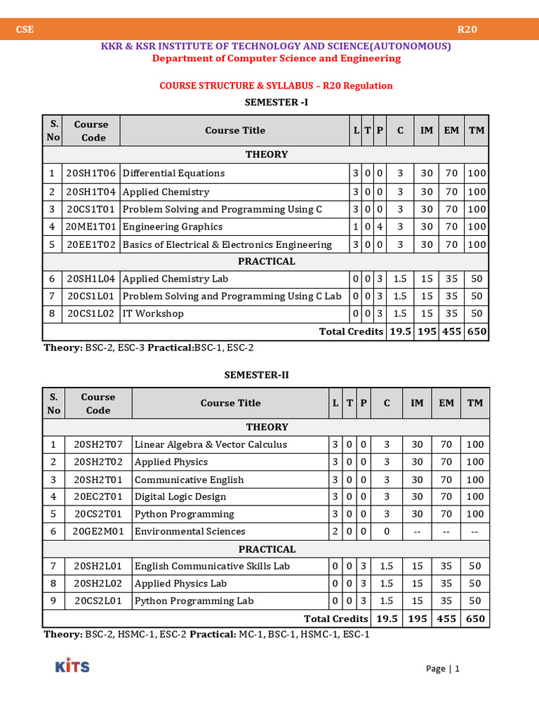 Kits Cse R20 Iii & Iv | PDF | Operating System | Internet Protocol Suite