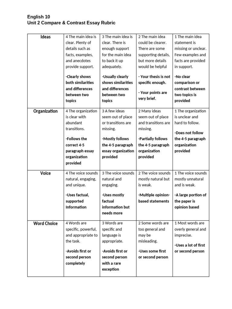 U2 Compare and Contrast Rubric | PDF | Essays | Writing