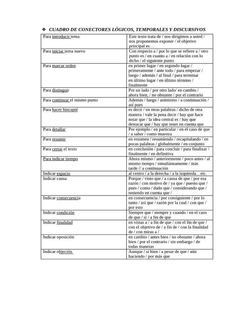 Cuadro de Conectores Lógicos | PDF | Razón