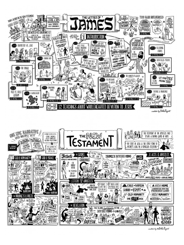 Bible Project Posters | PDF