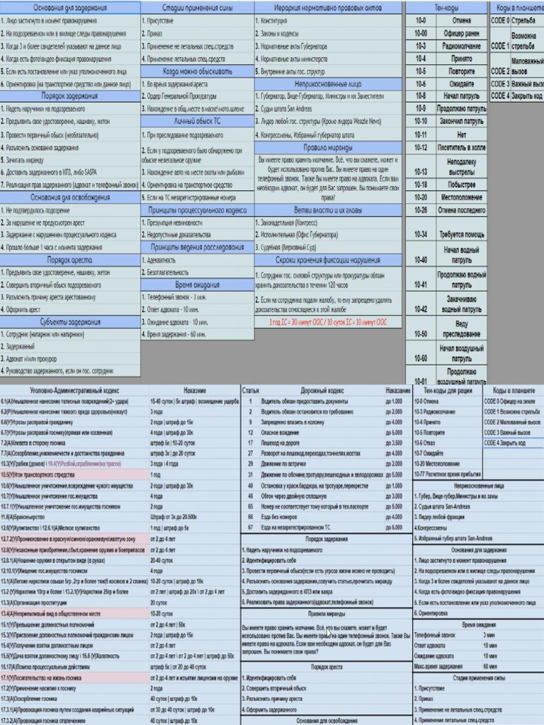 GTA RP Laws and Codes | PDF