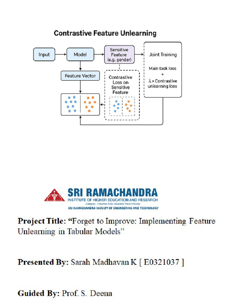 Contrastive Feature Unlearning Landscape | PDF
