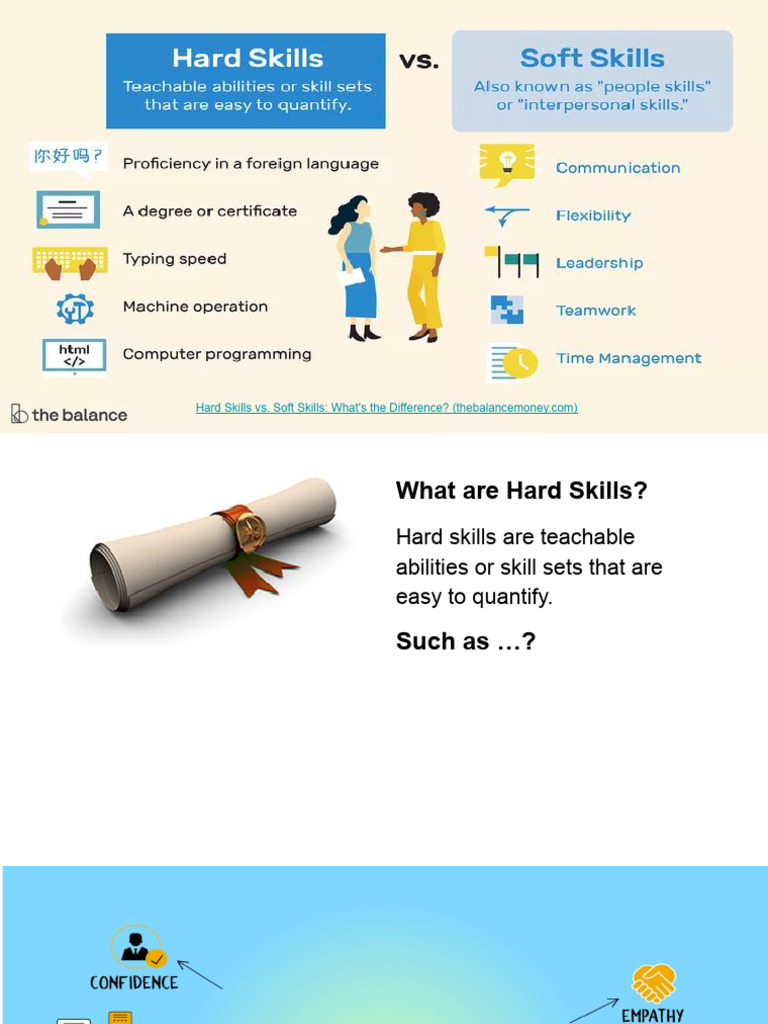 Hard vs. Soft Skills Explained | PDF | Skill | Résumé