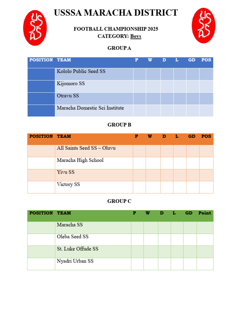 Usssa Maracha District Table | PDF