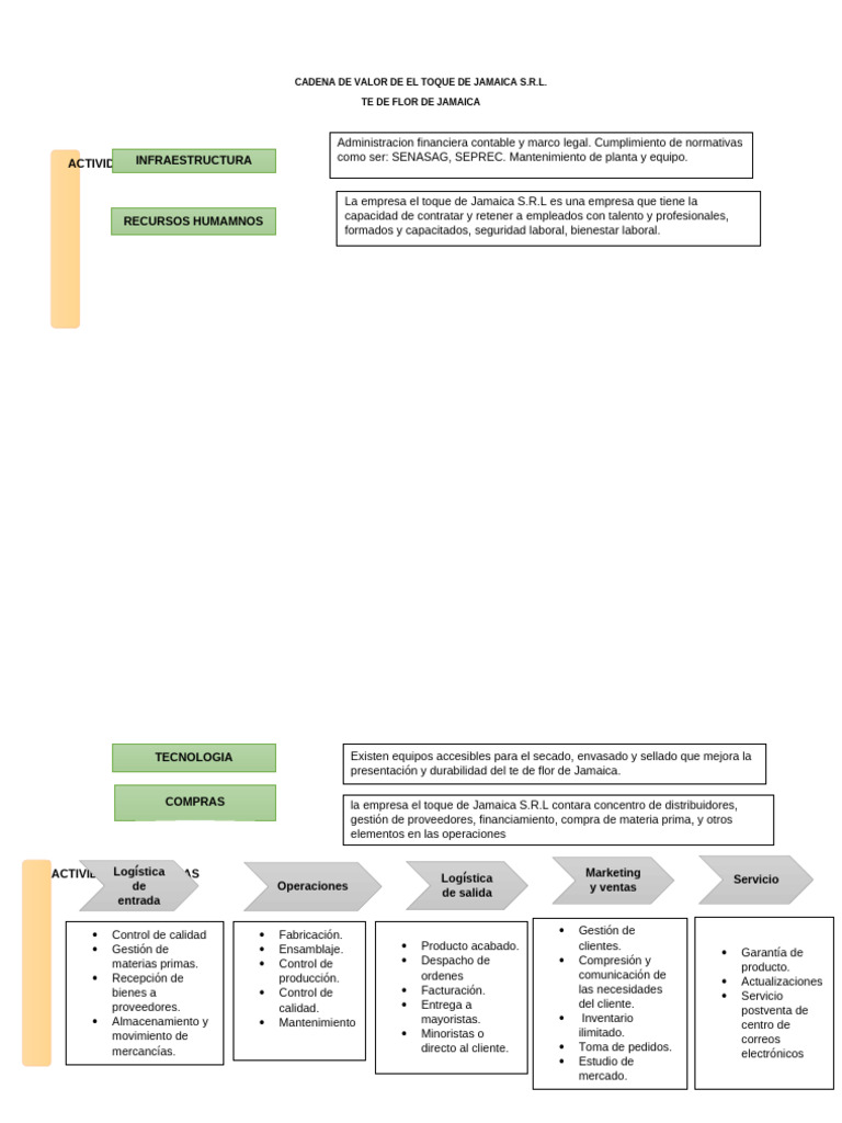 Cadena de Valor de Amazon | PDF | Logística | Business