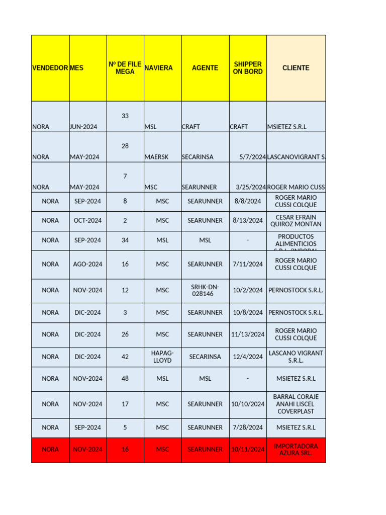 Comisiones Nora 2024 | PDF