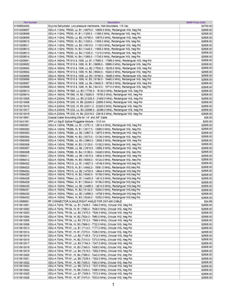 3965 Cambium | PDF | Computer Networking | Telecommunications