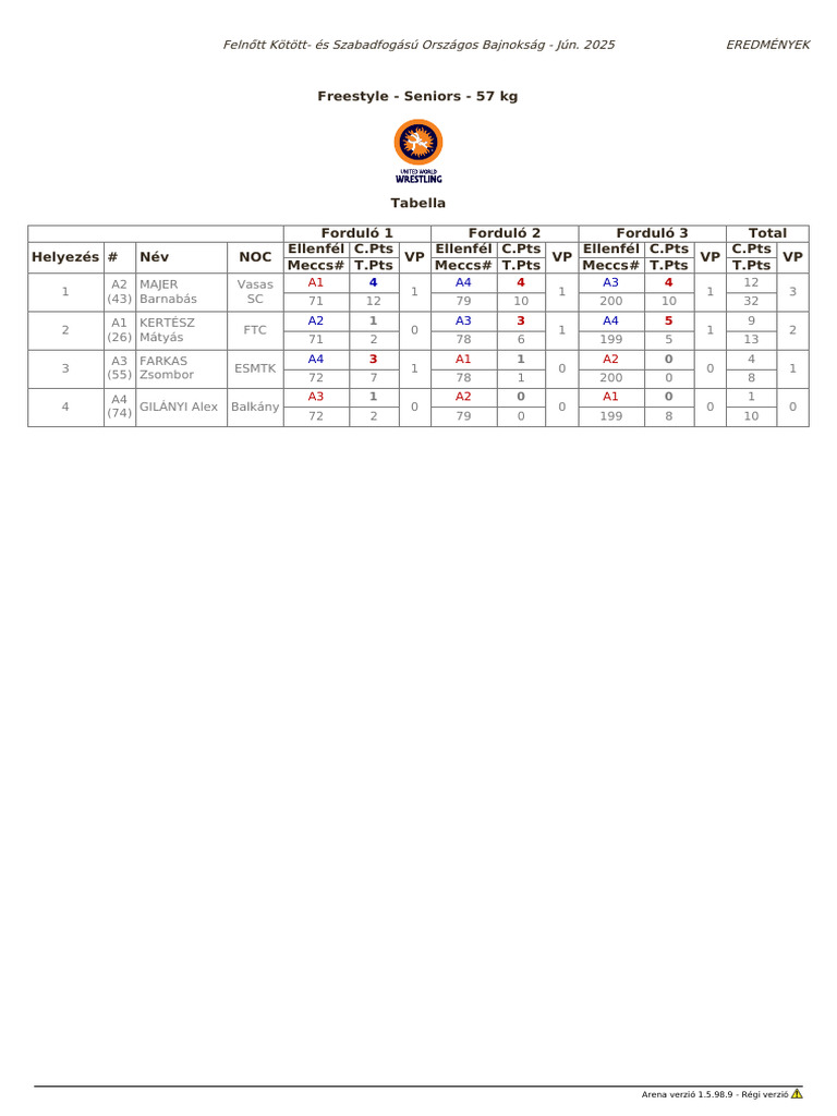 Feln Ob SZF Eredm20250607kimba | PDF