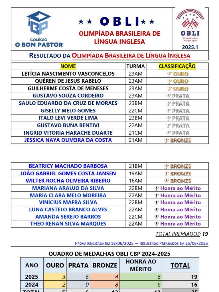 Resultados OBLI 2025: Medalhistas e Classificação | PDF