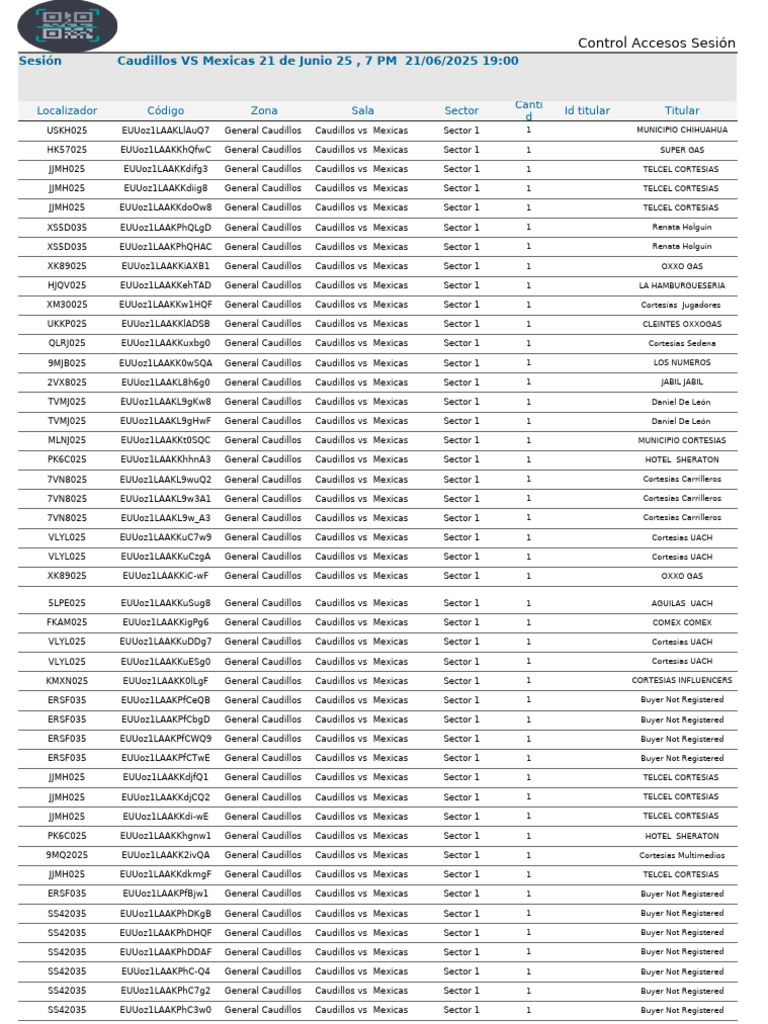 Detailed Session Report | PDF