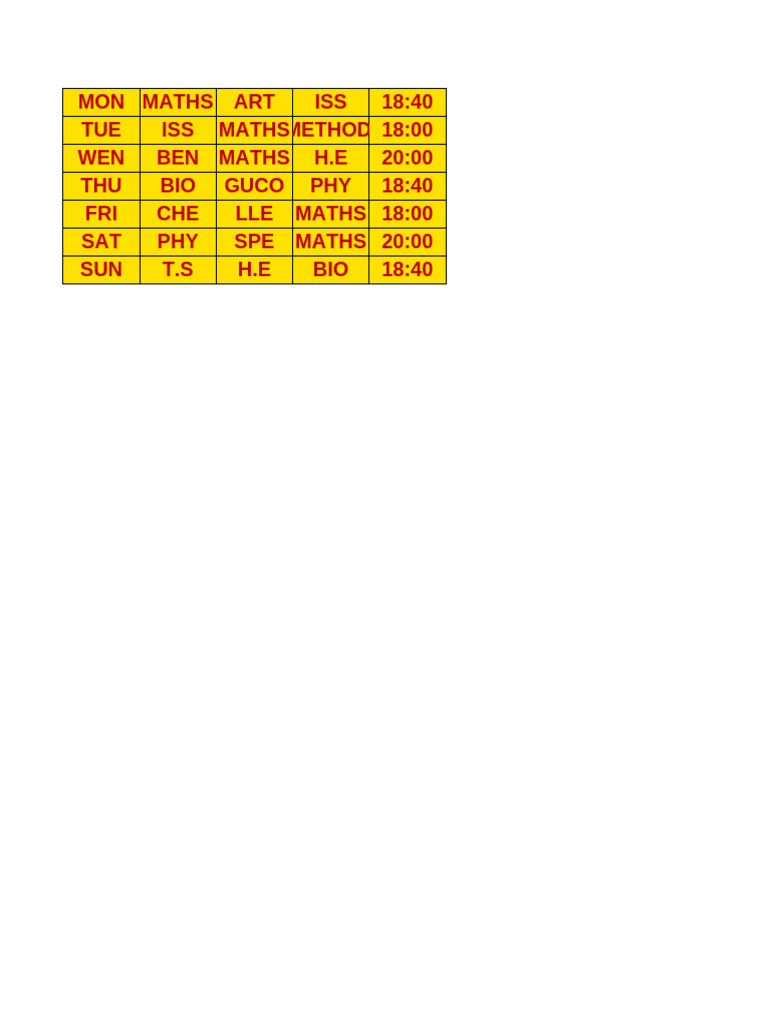 Studying Time and Subjects To Achieve Table | PDF