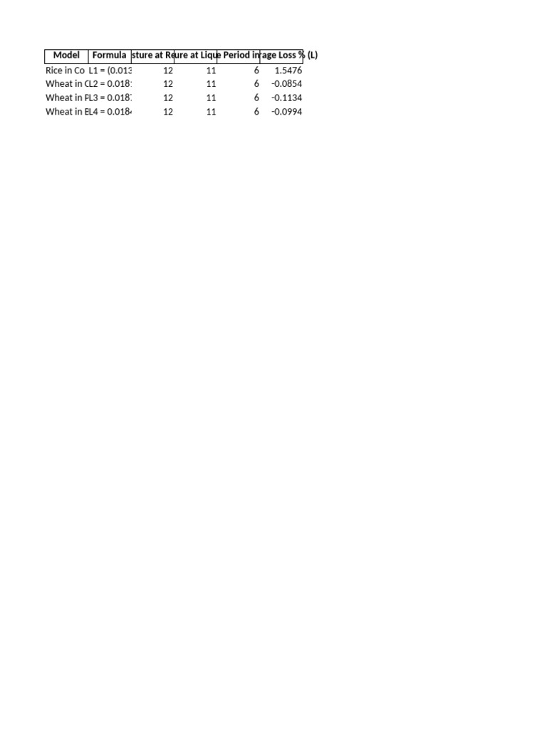 Wheat Rice Storage Loss Calculator | PDF