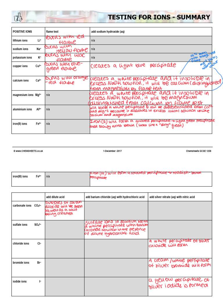 Ion Testing Methods for GCSE Chemistry | PDF