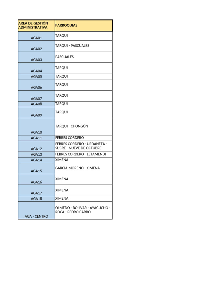 Sectores Por AGA | PDF | Ecuador