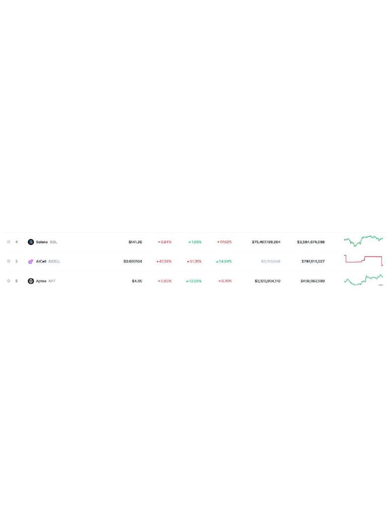 Trending Coins 28.06.2025 | PDF