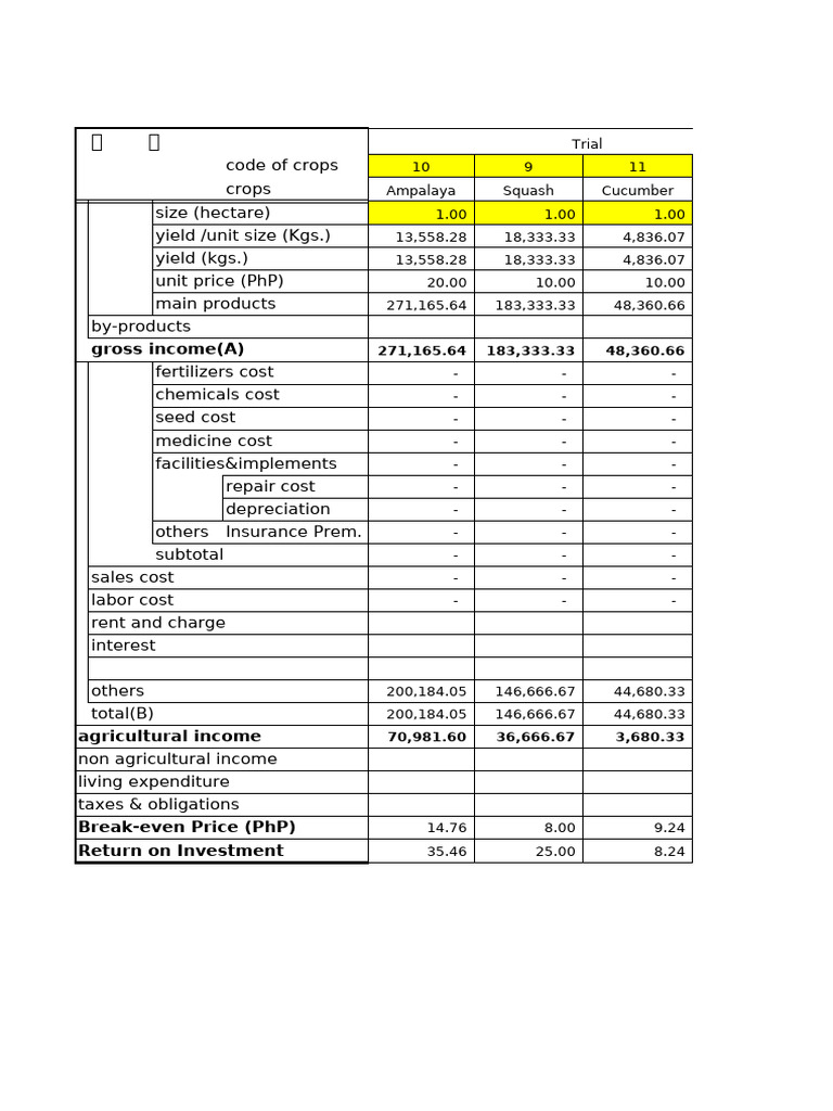 Crop Yield and Income Analysis | PDF | Food Industry | Agriculture