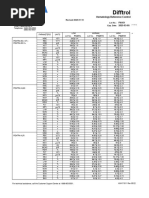 Mindray CBC-3D Hematology Control Values | PDF
