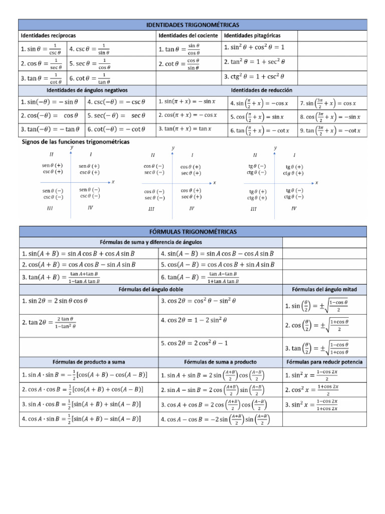 Formulas Trigonometria | PDF