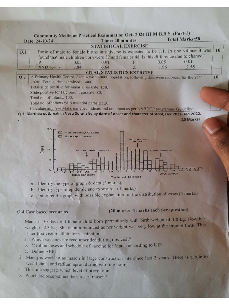 PSM Practical Papers | PDF