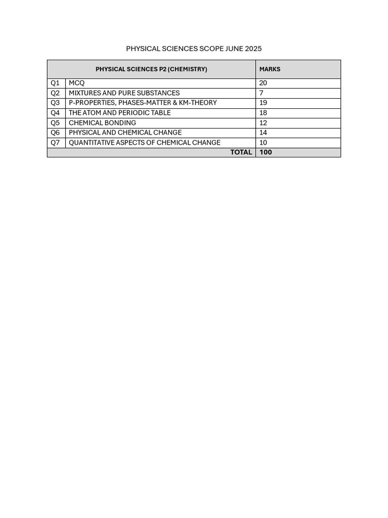 Physical Sciences Scope June 2025 - 011010 | PDF