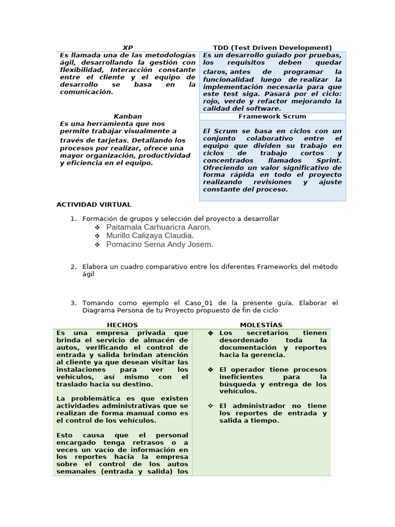 Actividad Virtual1 | PDF | Desarrollo guiado por pruebas | Scrum (desarrollo de software)
