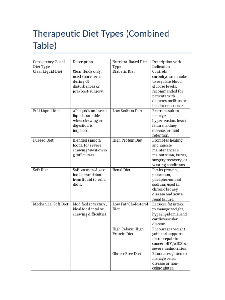 Combined Therapeutic Diet Table | PDF | Dieting | Diabetes