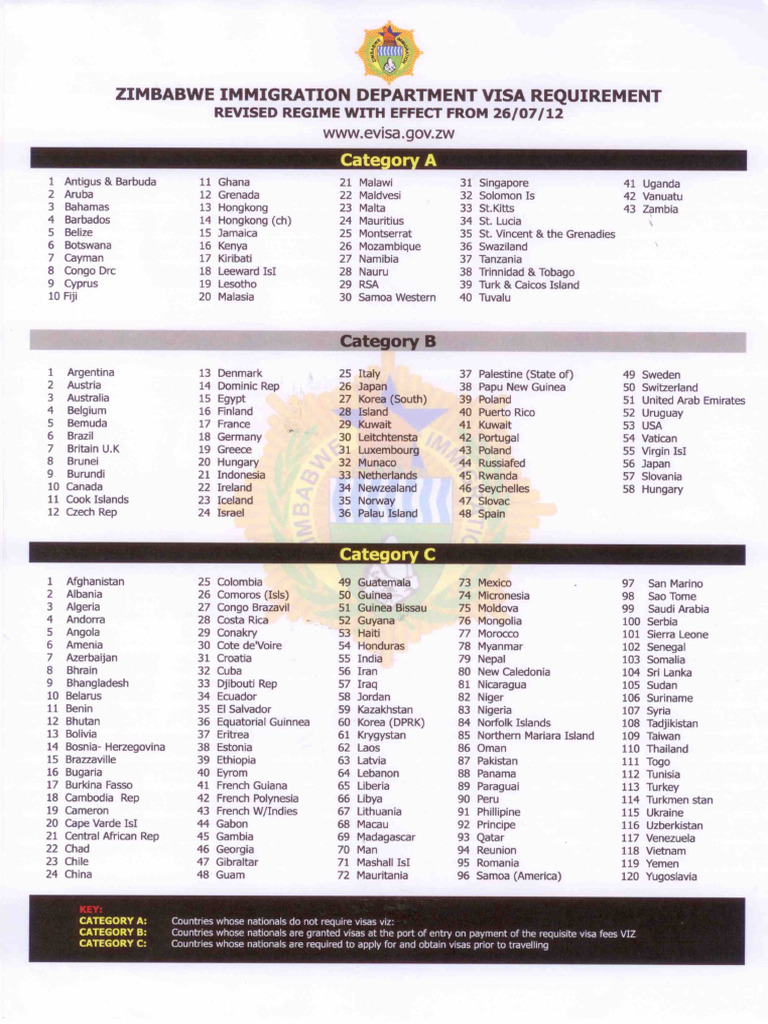 28070-Wd-Visa Requirements For Zimbabwe | PDF