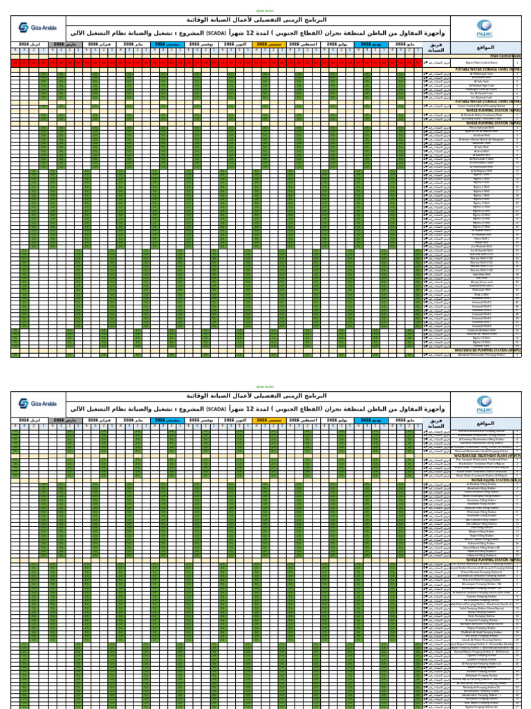 Preventive Maintenance - Western Region - SCADA Najran Rev0.2 | PDF