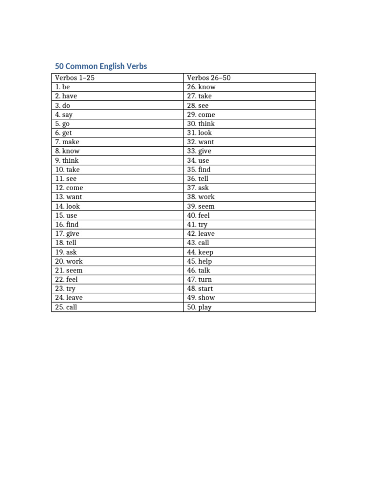 50 English Verbs | PDF