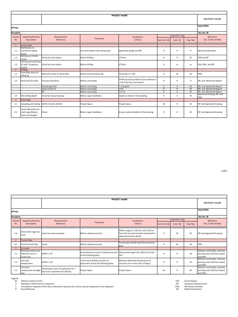 Inspection and Test Plan | PDF