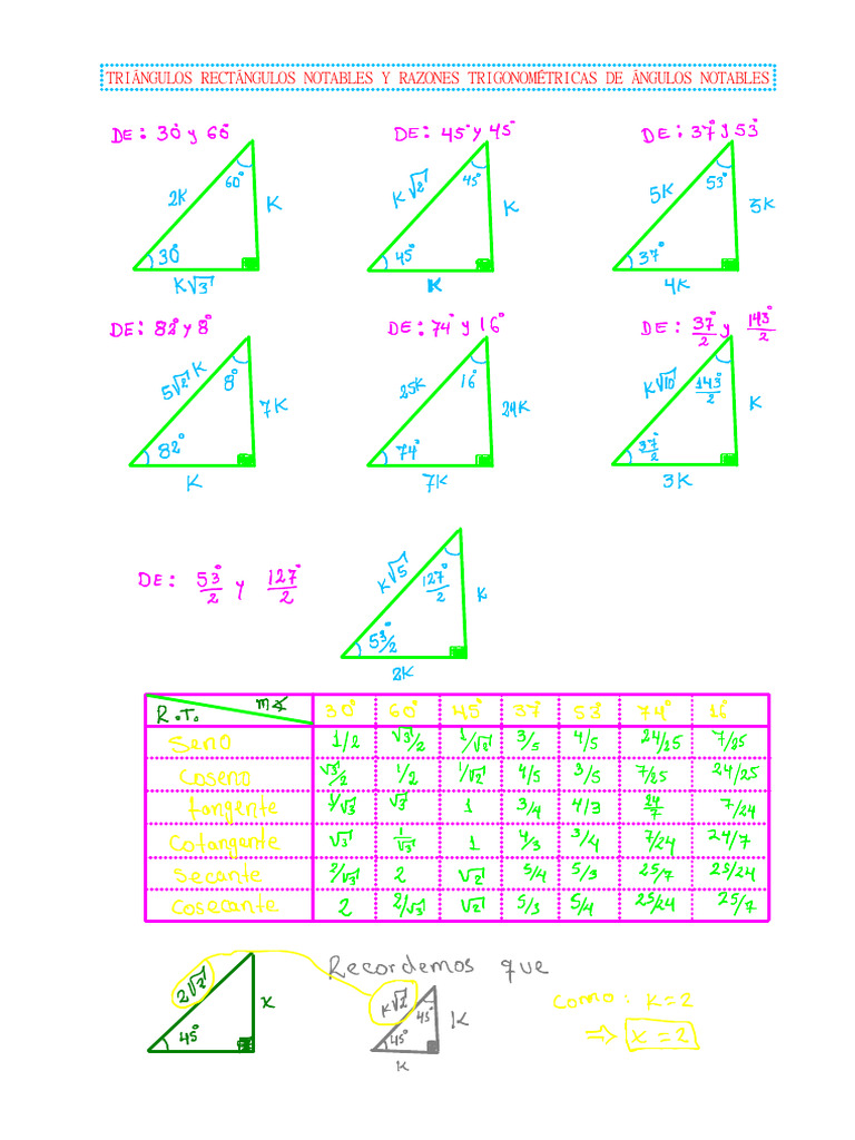 Razones Trigonométricas de Ángulos Notables | PDF