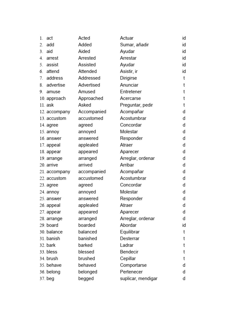 200 Verbos en Ingles y Espanol | PDF